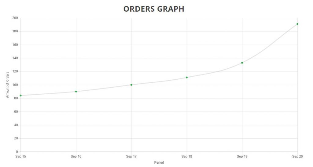 Product Analysis Example - New Product Spy