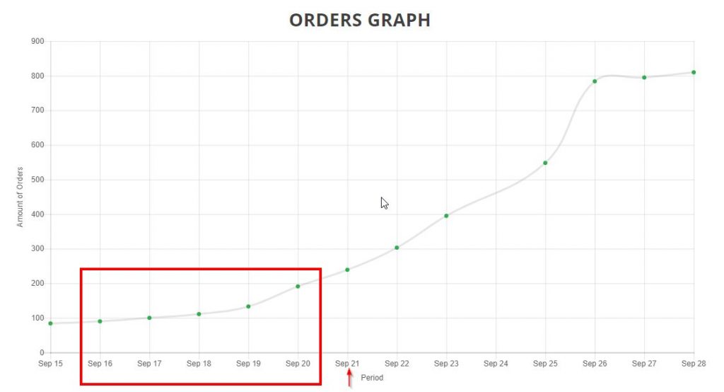 Product Analysis Example - New Product Spy
