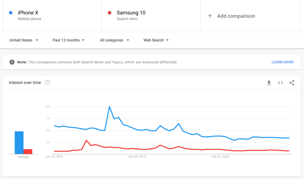 How To Find Winning Products For Dropshipping - New Product Spy