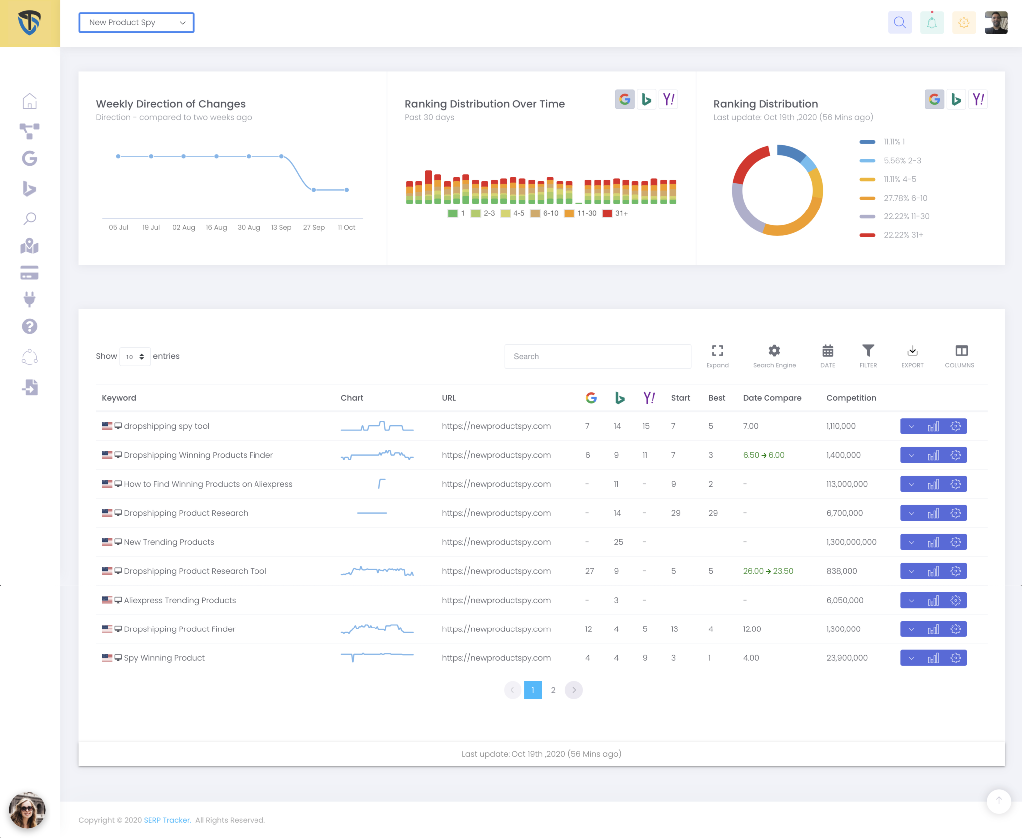 Track Your Dropshipping Store Keywords Rankings On Google